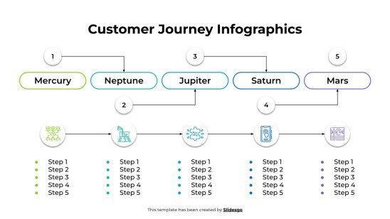 Customer Journey Infographics Template