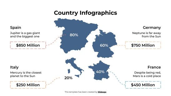 Country Infographics Template