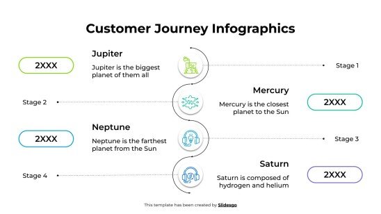 Customer Journey Infographics Template