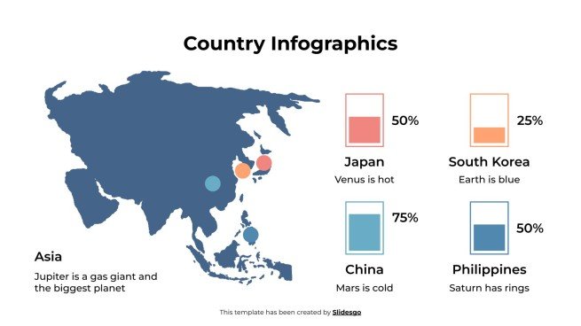 Country Infographics Template