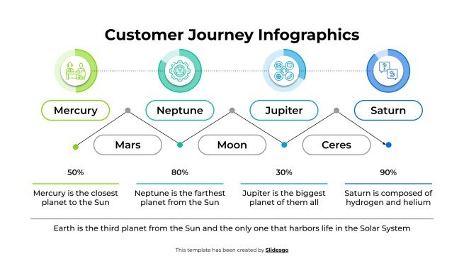 Customer Journey Infographics Template