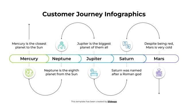 Customer Journey Infographics Template