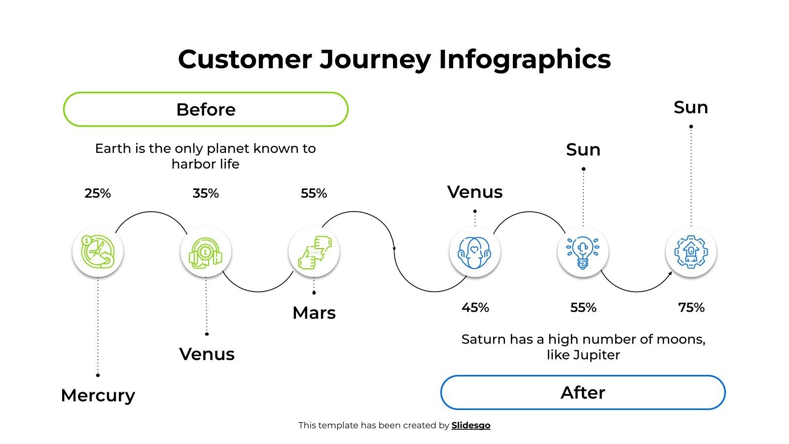 Customer Journey Infographics Template