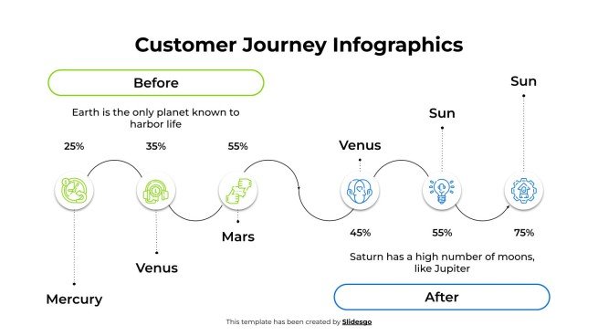 Customer Journey Infographics Template