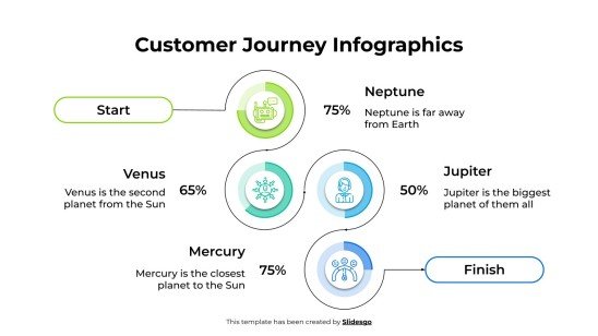 Customer Journey Infographics Template