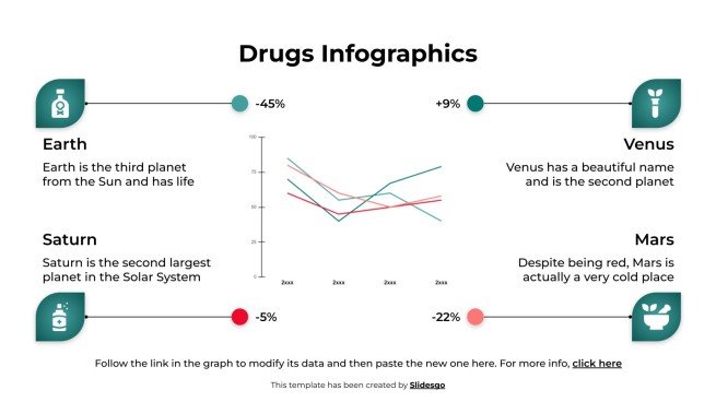 Drugs Infographics Presentation