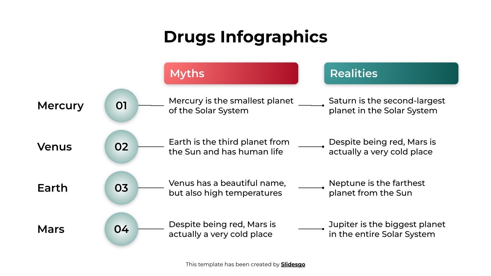 Drugs Infographics Presentation