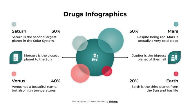 Drugs Infographics Presentation