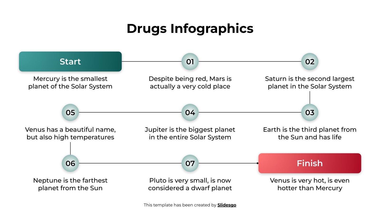 Drugs Infographics Presentation