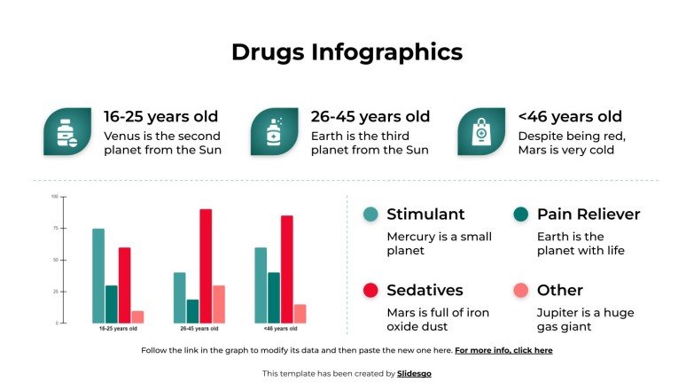Drugs Infographics Presentation