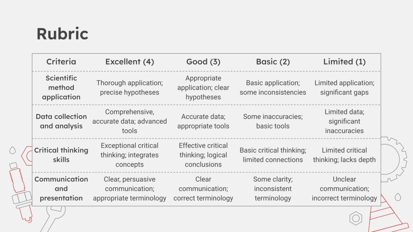 Automotive Industry Lesson for Engineering College