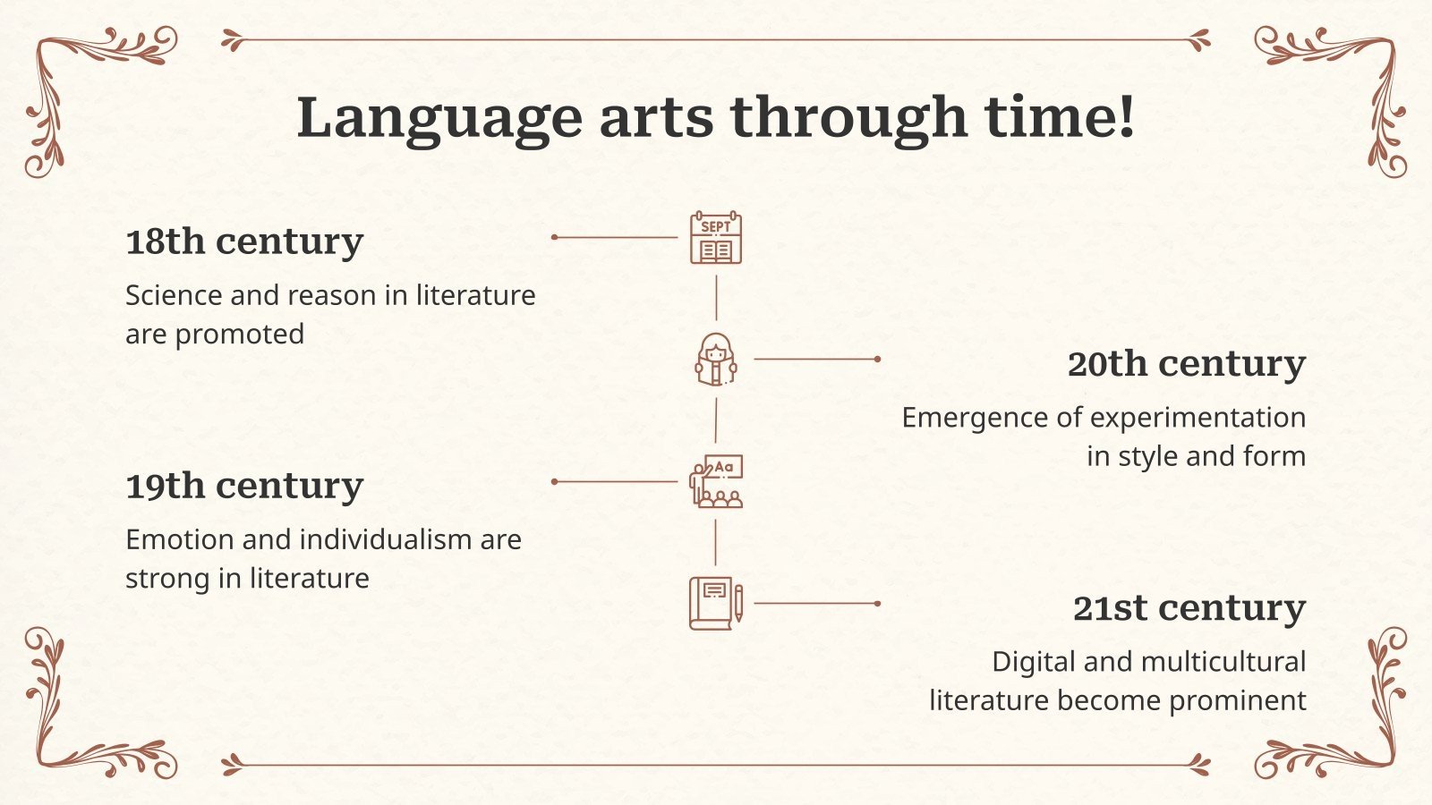 English Literature Class Presentation