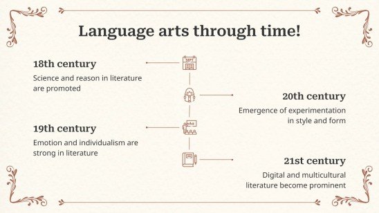 English Literature Class Presentation