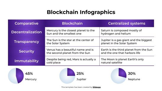 Blockchain Infographics Template