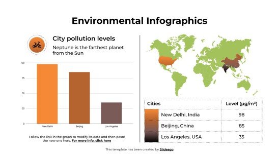 Environmental Infographics Presentation