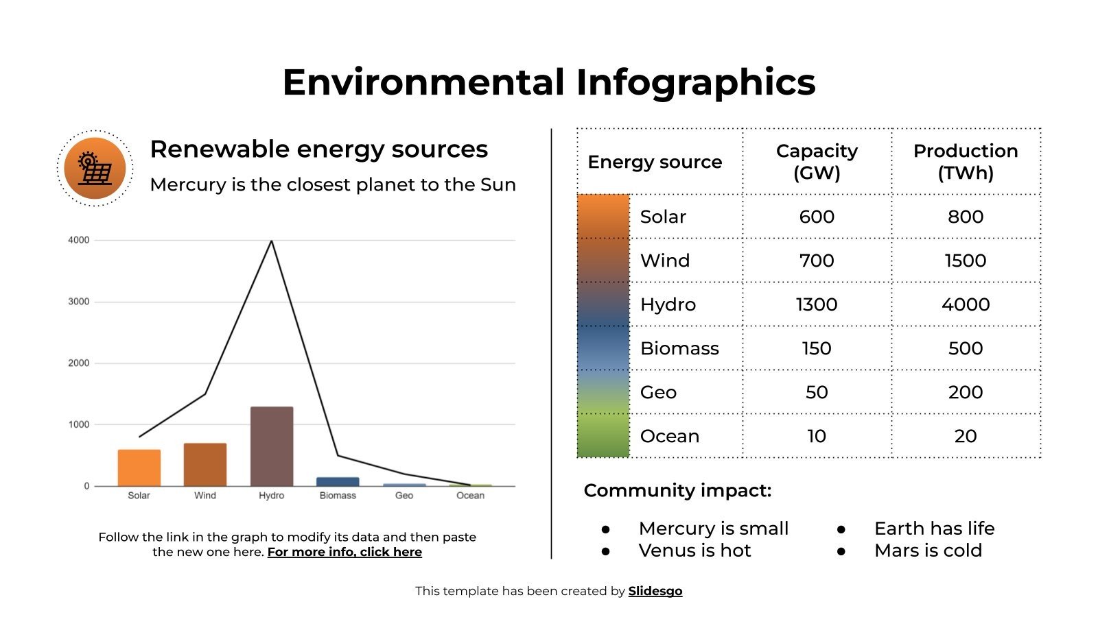 Environmental Infographics Presentation