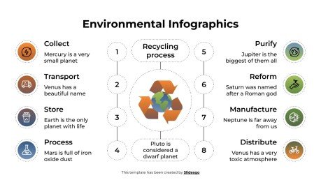 Environmental Infographics Presentation