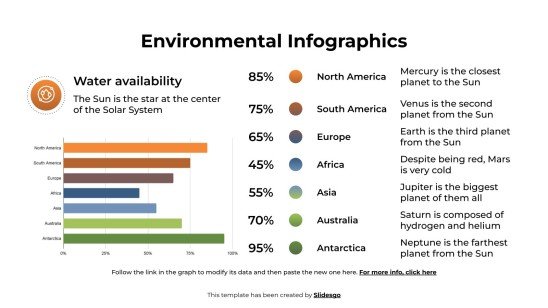 Environmental Infographics Presentation