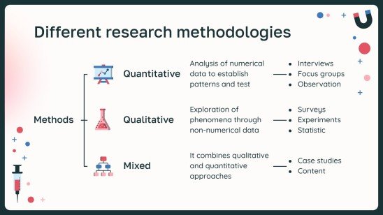 Research Methods Lesson Presentation
