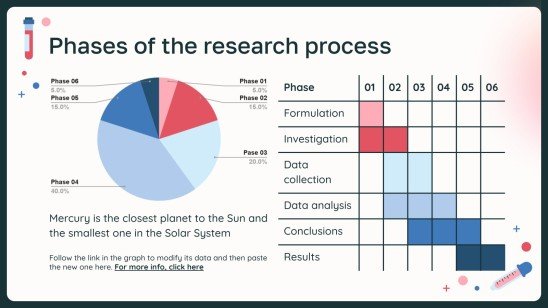 Research Methods Lesson Presentation
