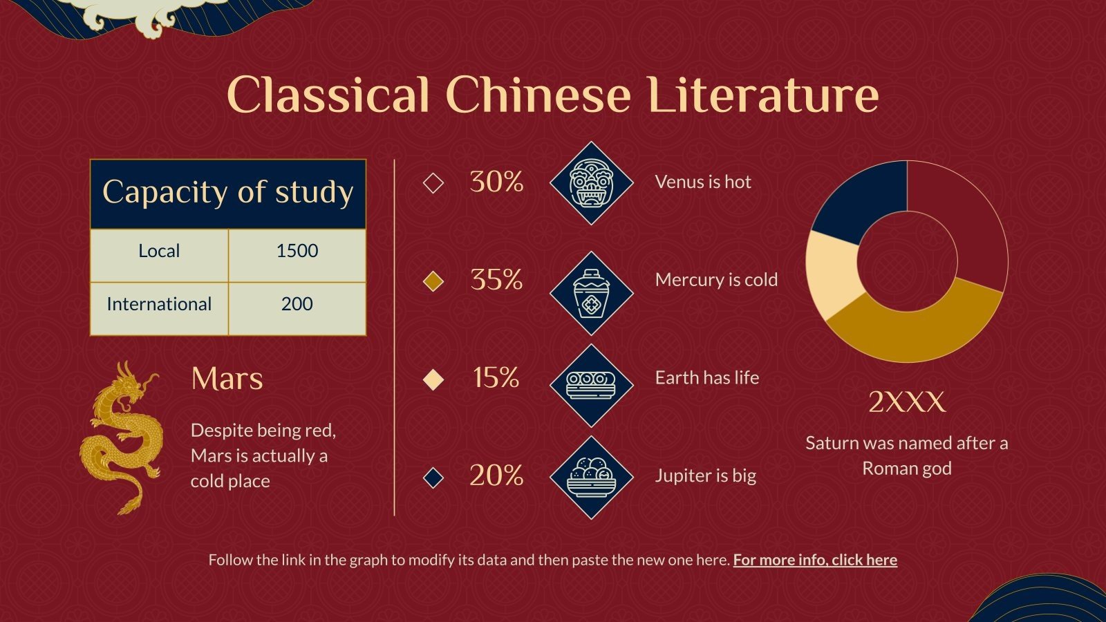 Classical Chinese Literature - Doctor in Chinese