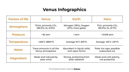 Venus Infographics Template