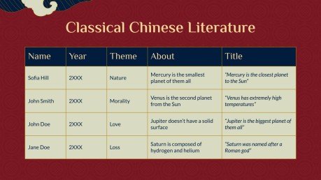 Classical Chinese Literature - Doctor in Chinese