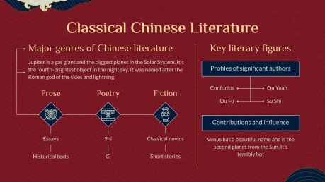 Classical Chinese Literature - Doctor in Chinese