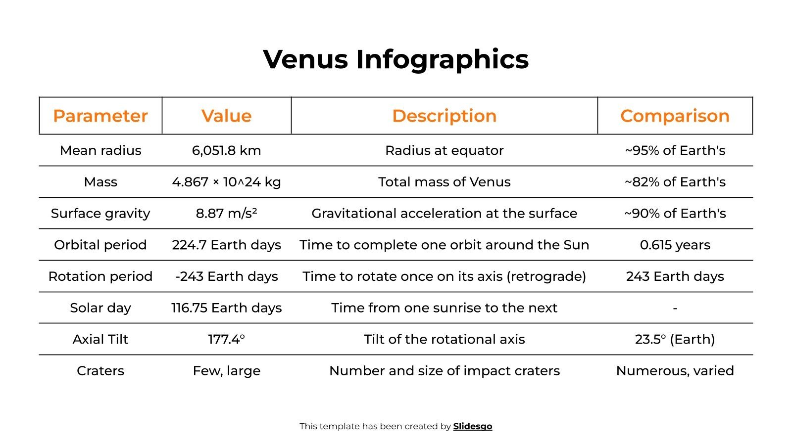 Venus Infographics Template