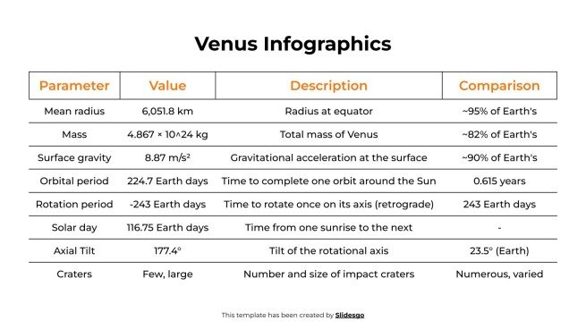 Venus Infographics Template