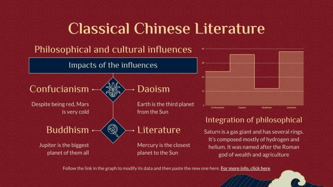 Classical Chinese Literature - Doctor in Chinese