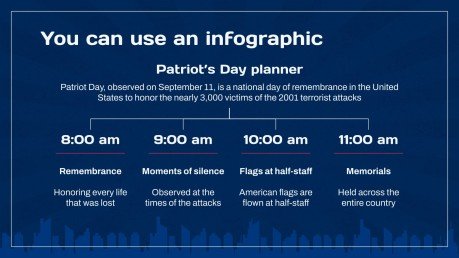 Patriot's Day 9/11 Presentation