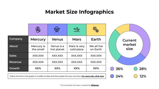 Market Size Infographics Template