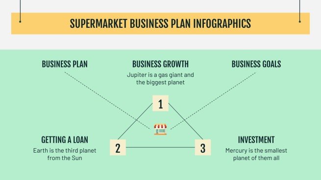Supermarket Business Plan Infographics Template