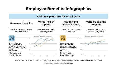 Employee Benefits Infographics Template