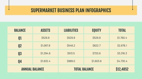Supermarket Business Plan Infographics Template