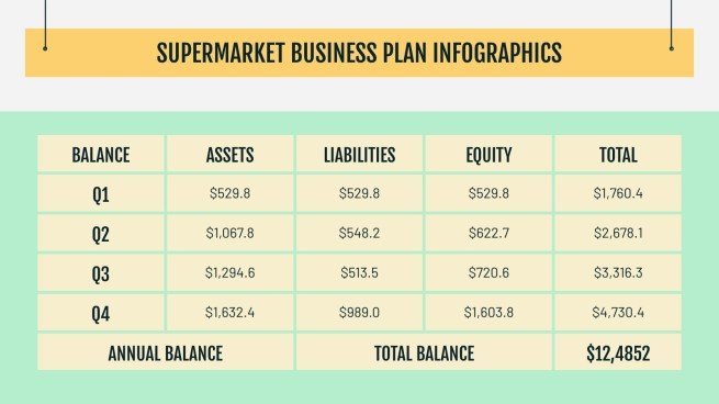 Supermarket Business Plan Infographics Template