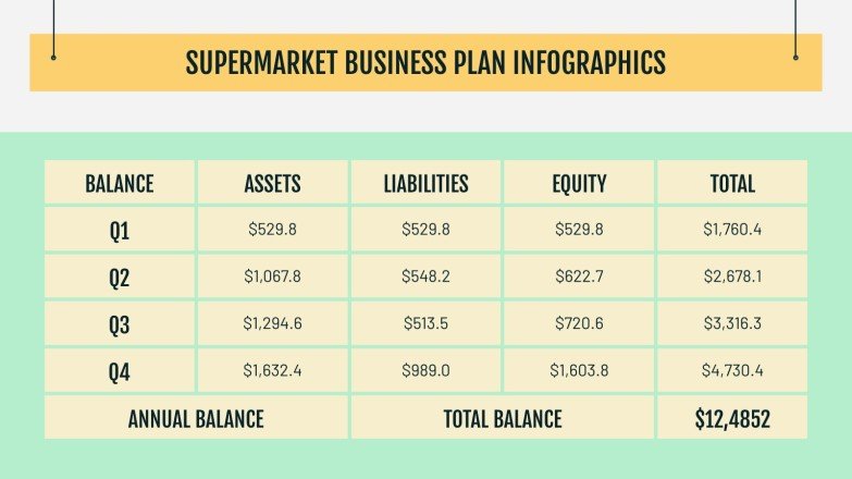 Supermarket Business Plan Infographics Template