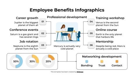 Employee Benefits Infographics Template