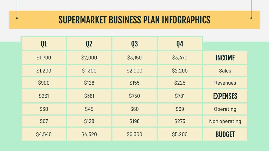 Supermarket Business Plan Infographics Template