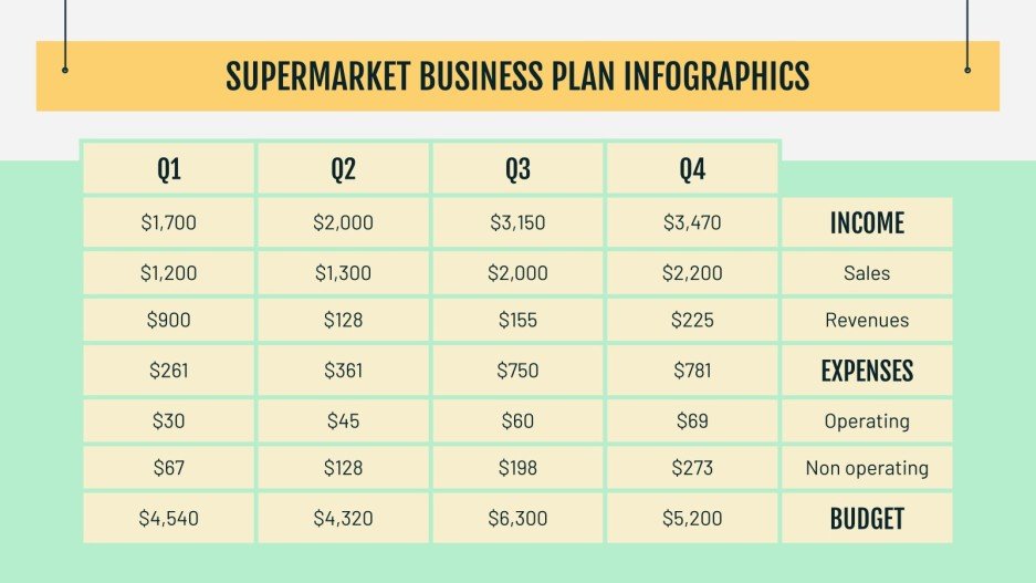 Supermarket Business Plan Infographics Template