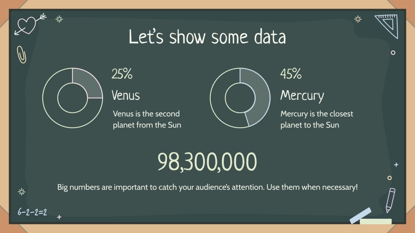 Chalkboard Background Slideshow Presentation