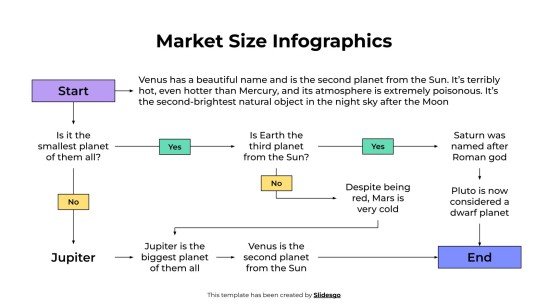 Market Size Infographics Template