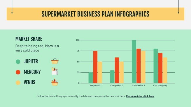 Supermarket Business Plan Infographics Template