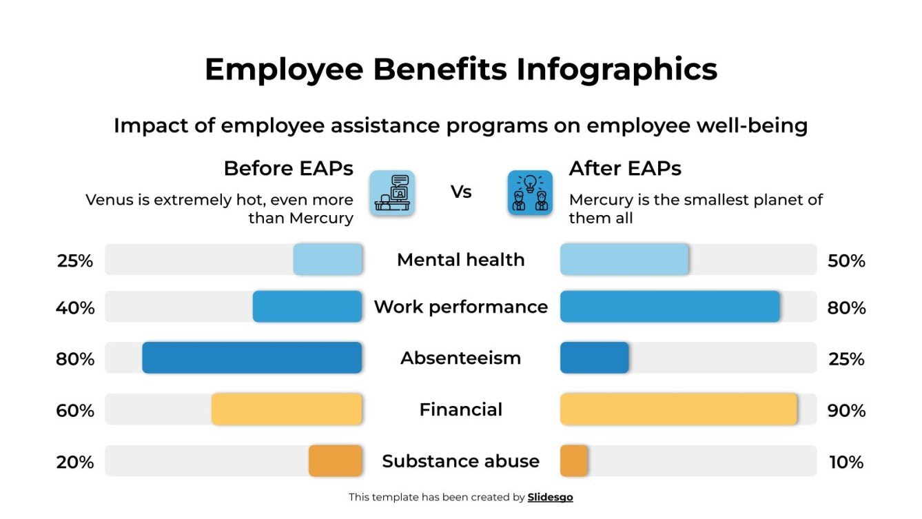 Employee Benefits Infographics Template