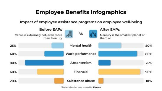 Employee Benefits Infographics Template