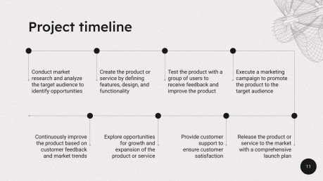 Automotive Industry Project Proposal Presentation