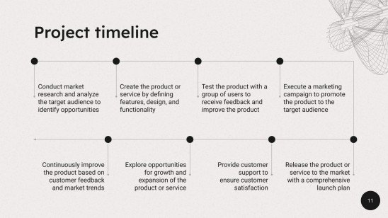 Automotive Industry Project Proposal Presentation