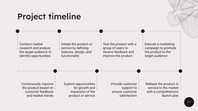 Automotive Industry Project Proposal Presentation