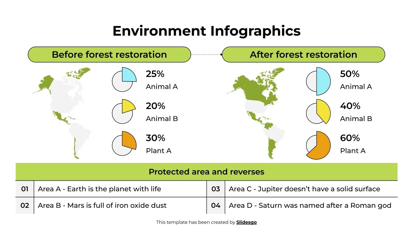 Environment Infographics Template